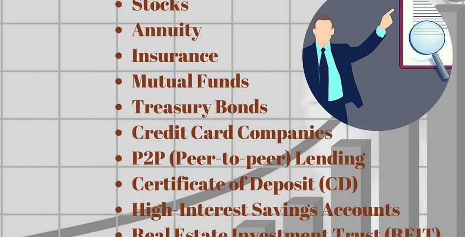 How To Calculate Return On Investment In Excel | Return On Investment